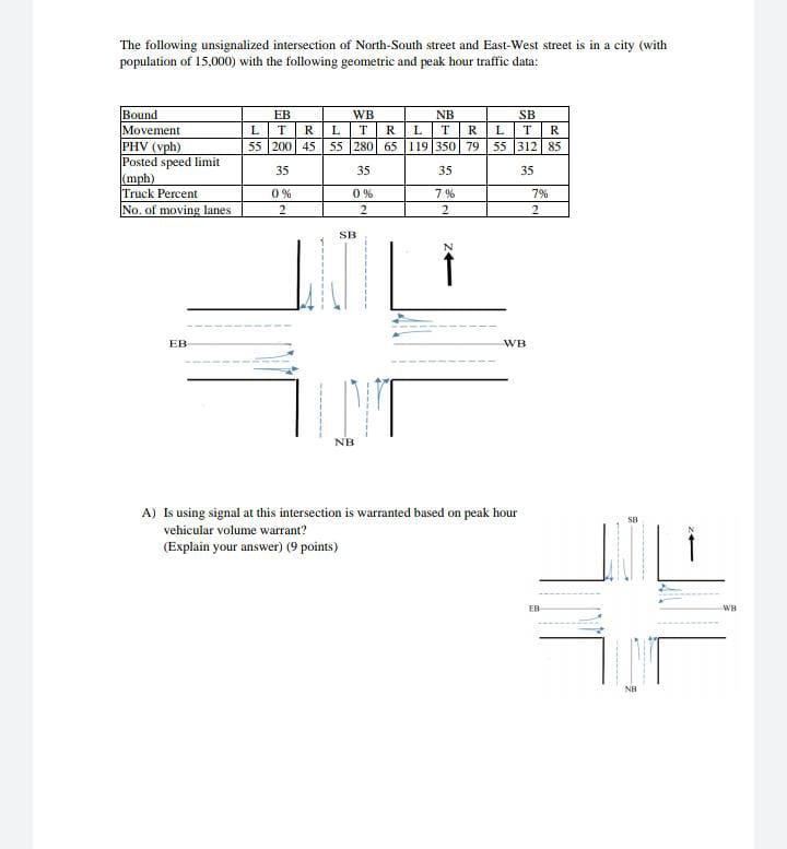 Solved The following unsignalized intersection of | Chegg.com