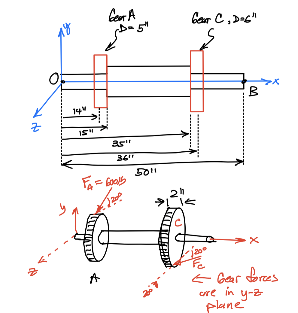 What is the y and z components of of the force on | Chegg.com