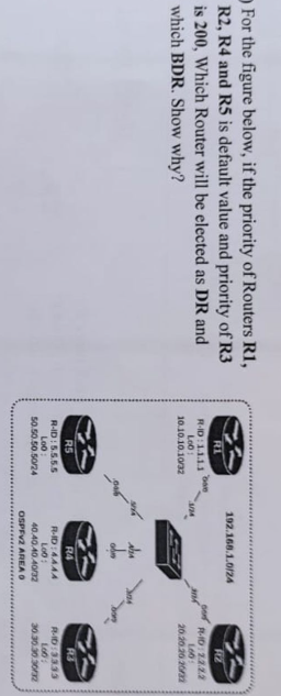 Solved For the figure below, if the priority of Routers R1, | Chegg.com