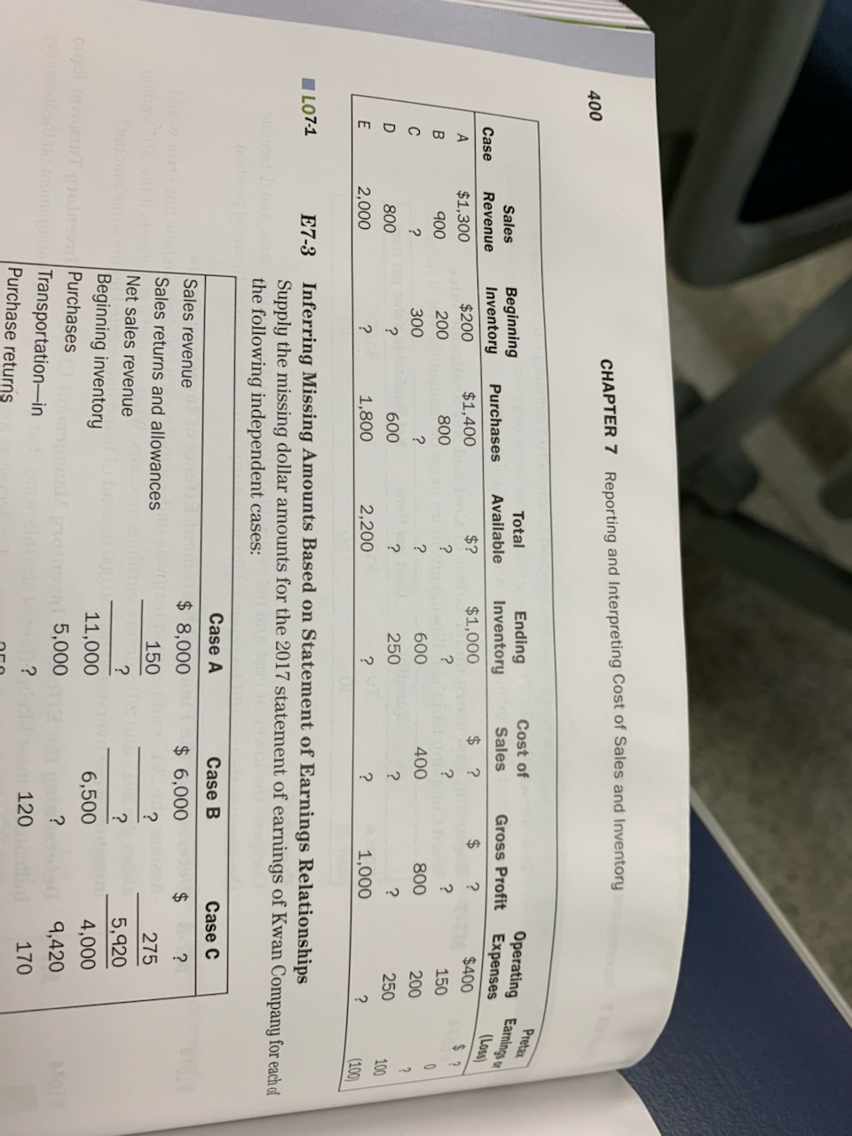 Solved E7-2: Inferring missing amounts based on statement of | Chegg.com