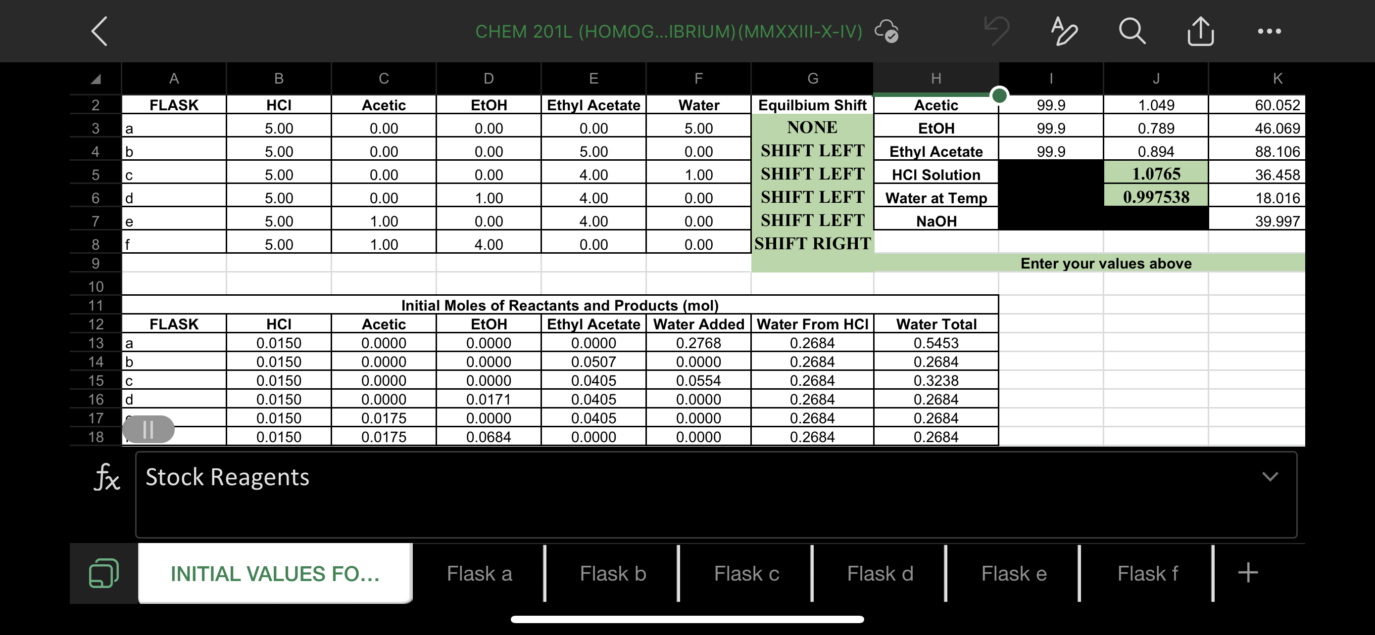 Solved CHEM 201L (HOMOG...IBRIUM) (MMXXIII-X-IV) ఠCHEM 201L | Chegg.com