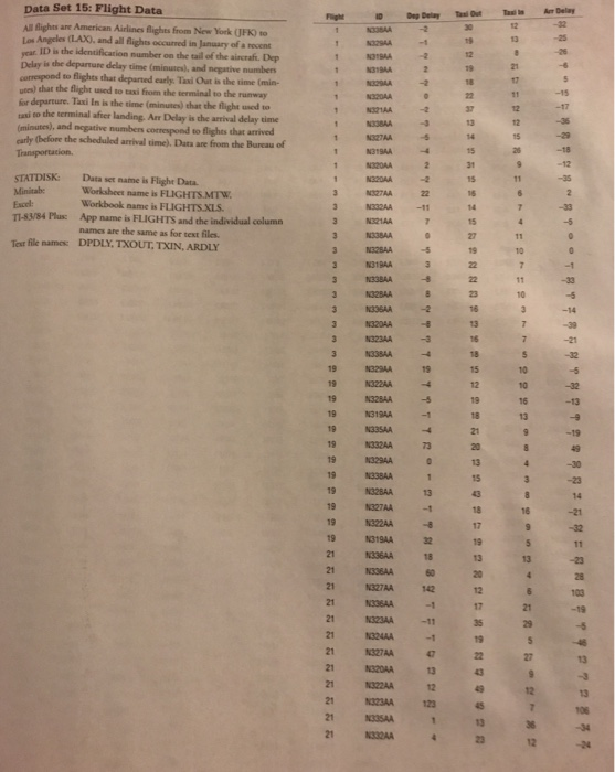 Solved 30. Flight Delays Refer to Data Set 15 in Appendix B | Chegg.com