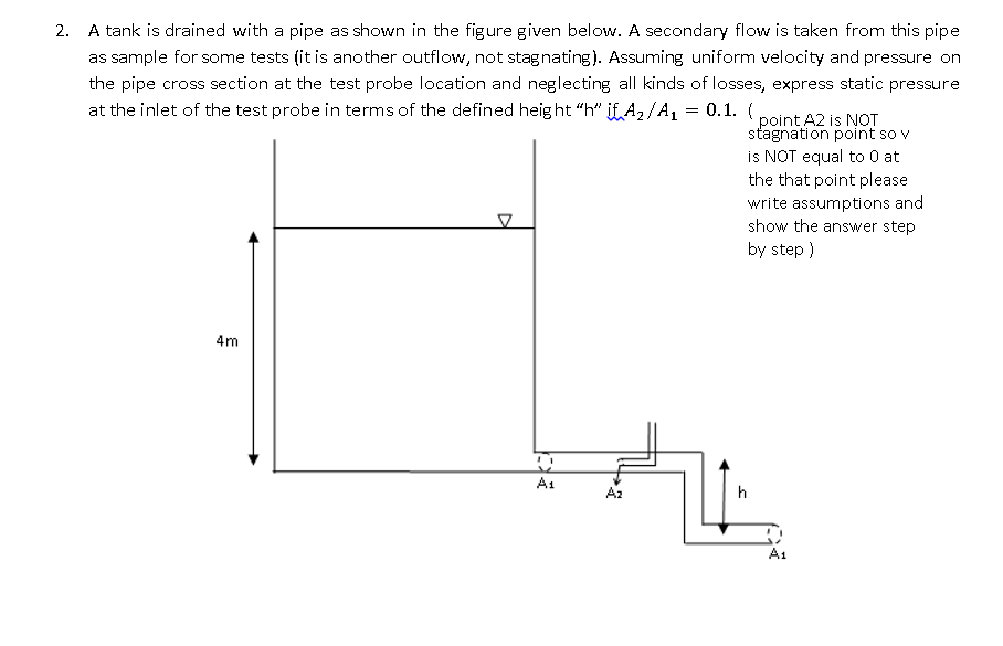 Solved 2. A tank is drained with a pipe as shown in the | Chegg.com