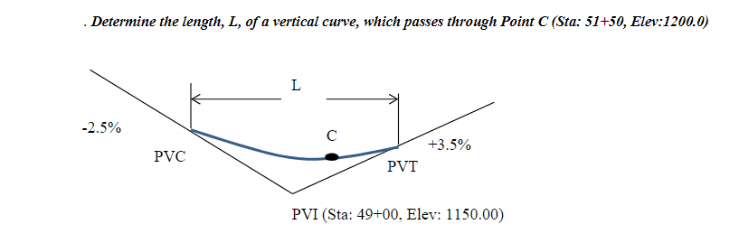 Solved Determine the length, L, of a vertical curve, which | Chegg.com