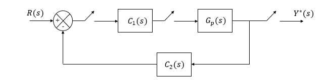 Solved 1. Determine the Discrete Transfer Function for a | Chegg.com
