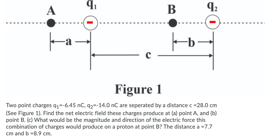 Solved 91 A B 92 1 -a а -b Figure 1 Two point charges | Chegg.com