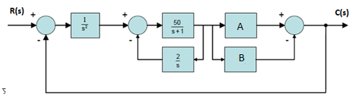 Solved Using block diagram reduction rule, obtain the final | Chegg.com