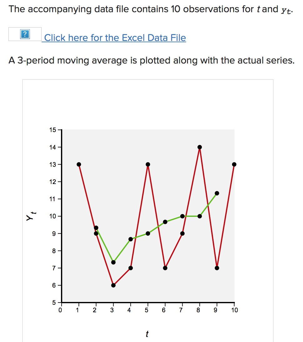 Solved The accompanying data file contains 10 observations | Chegg.com