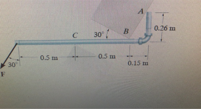 Solved The smooth pipe rests against the opening at the | Chegg.com