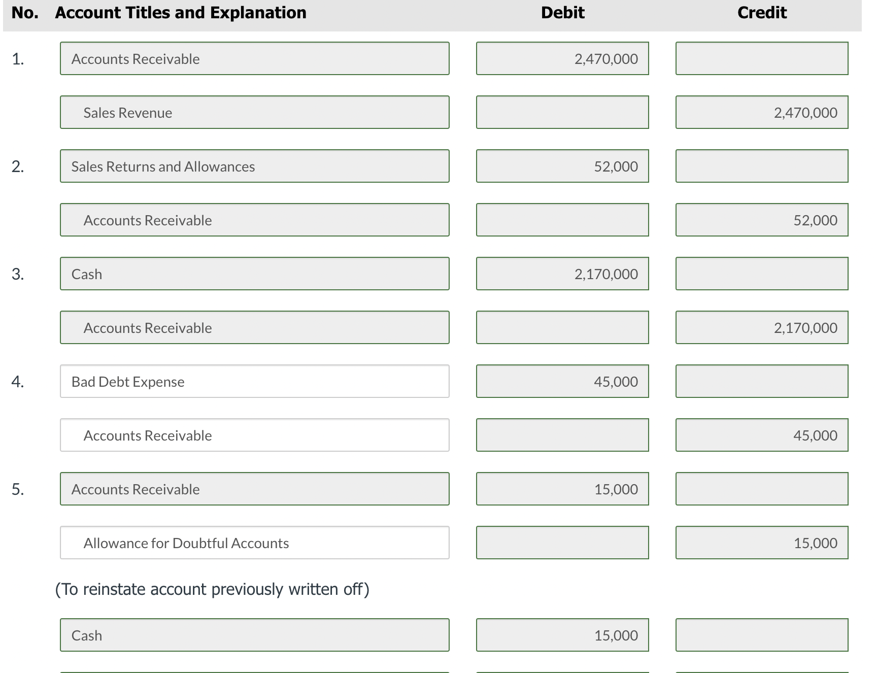 Prepare the journal entry to record bad debt expense | Chegg.com