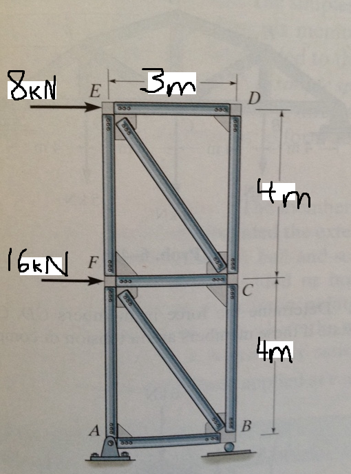 Solved Using the method of sections figure out the force | Chegg.com