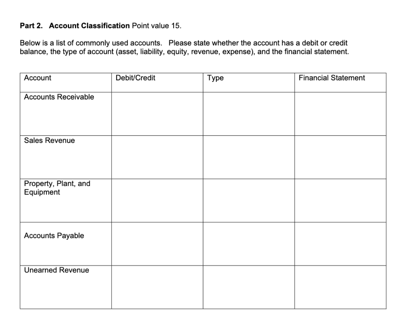 Solved Part 2. Account Classification Point value 15. Below | Chegg.com