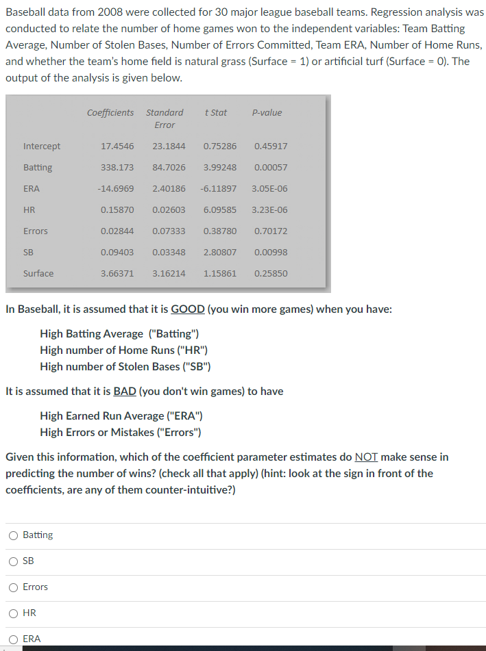 Solved Baseball data from 2008 were collected for 30 major | Chegg.com