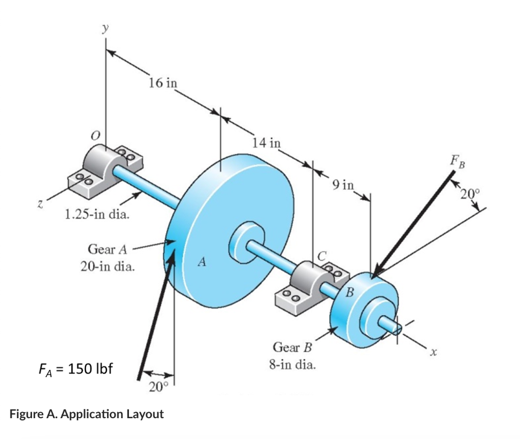 Solved The objective is to find appropriate rolling bearings | Chegg.com