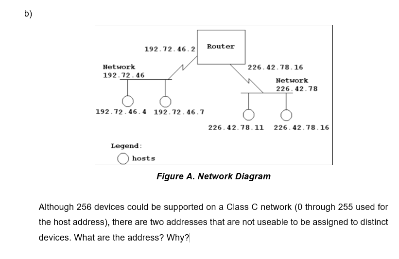 Solved Figure A. Network Diagram Although 256 devices could | Chegg.com