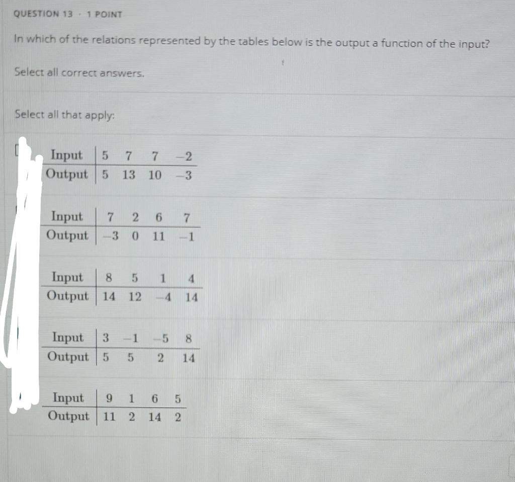 Solved In which of the relations represented by the tables | Chegg.com
