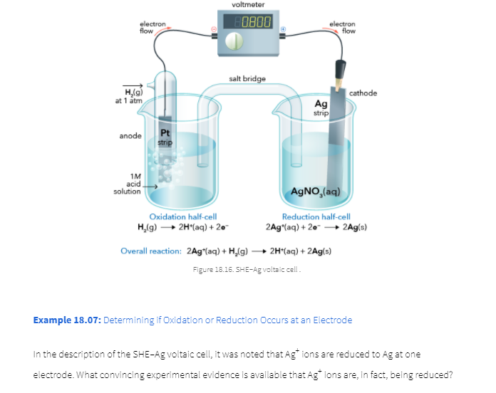 Solved voltmeter electron flow EOBOD electron flow salt | Chegg.com