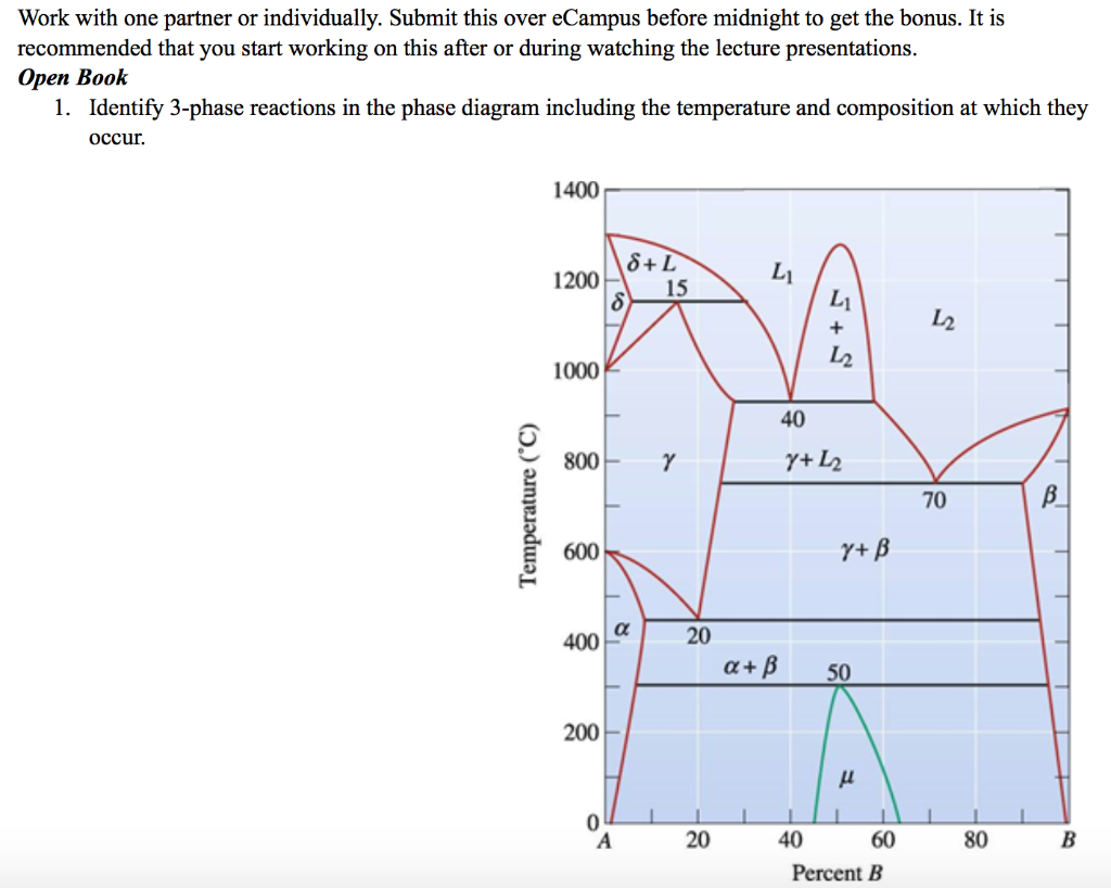 Solved Identify 3-phase reactions in the phase diagram | Chegg.com