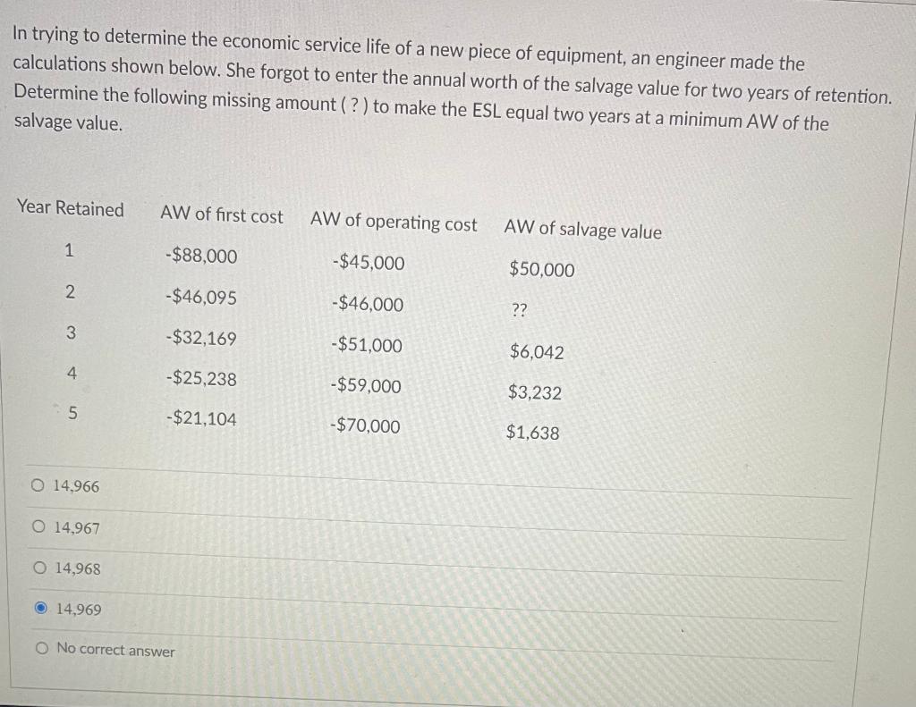 Solved In trying to determine the economic service life of a | Chegg.com