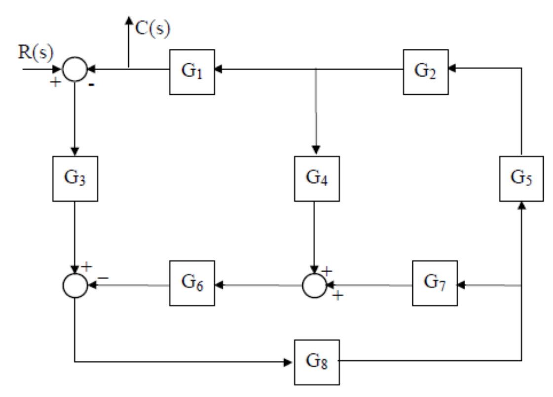 Simplify the block diagram and find the transfer | Chegg.com