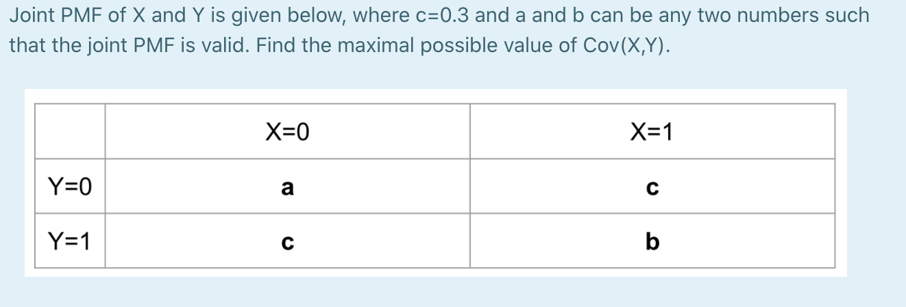 Solved Joint PMF of X and Y is given below, where c=0.3 and | Chegg.com