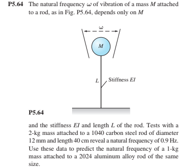 Solved P5.64 The natural frequency wof vibration of a mass M | Chegg.com