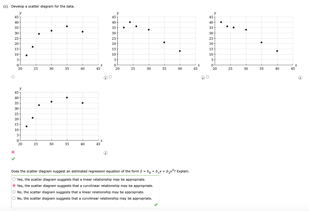 Solved Consider the following data for two variables, x and | Chegg.com
