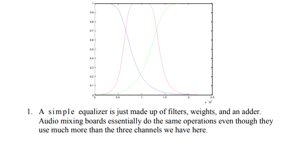 Part 3: Simple 3-bands equalizer Use the music.wav | Chegg.com