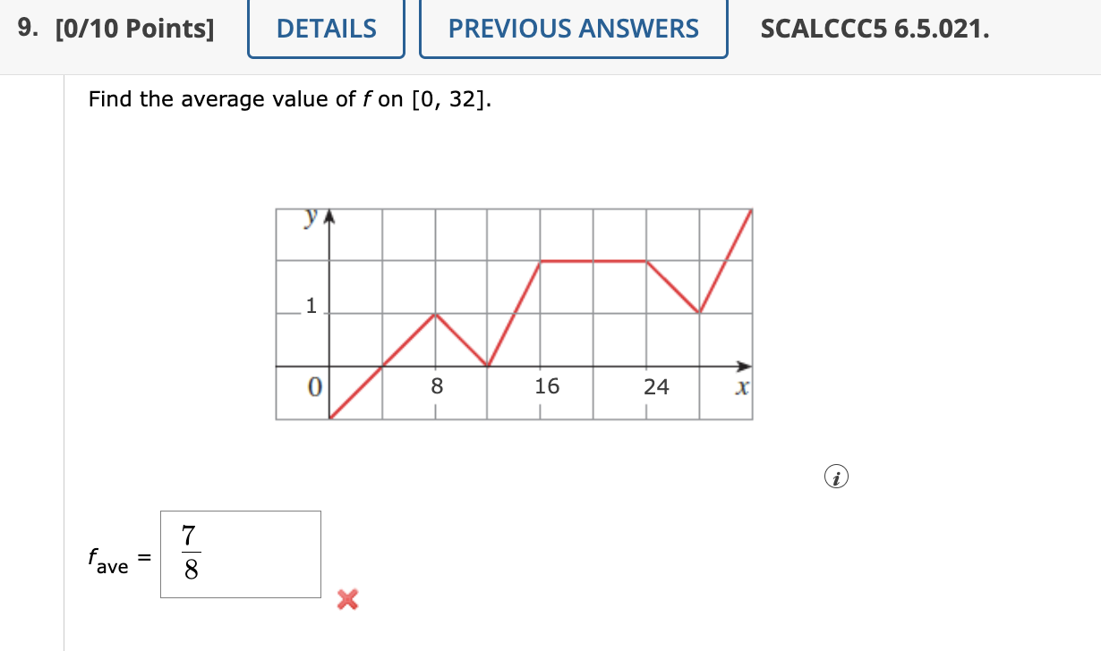 Solved Find the average value of f on [0,32]. | Chegg.com