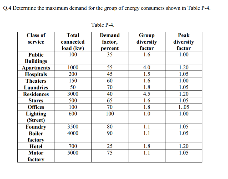 Solved Q.4 Determine the maximum demand for the group of | Chegg.com