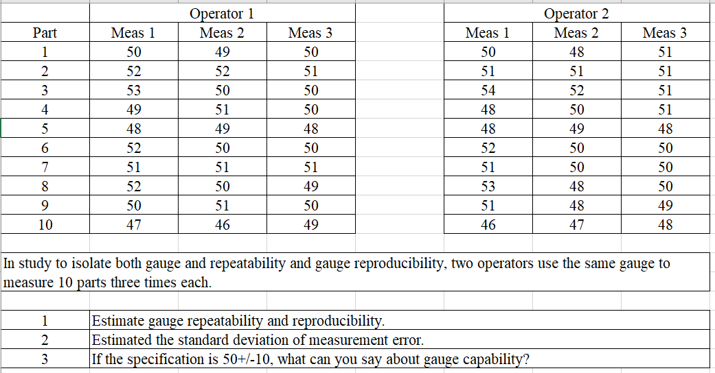 Solved Part 1 2 3 4 5 6 7 8 9 10 Operator 1 Meas 2 49 52 50 | Chegg.com