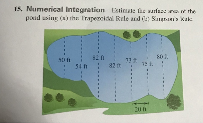 Solved 15. Numerical Integration Estimate the surface area | Chegg.com