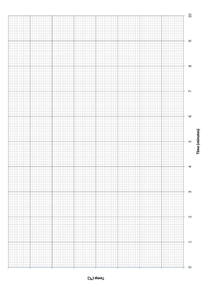Solved Plot temperature vs time on the graph provided. Draw | Chegg.com
