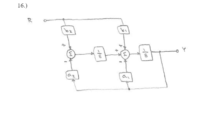Solved Find the transfer function for the following block | Chegg.com