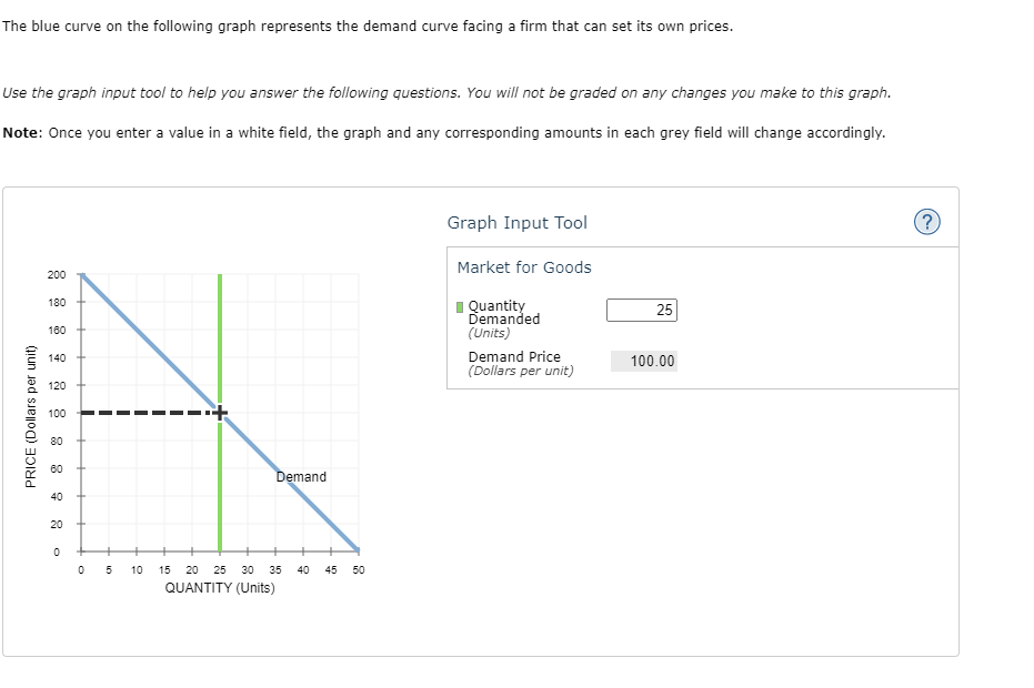 Solved The blue curve on the following graph represents the | Chegg.com