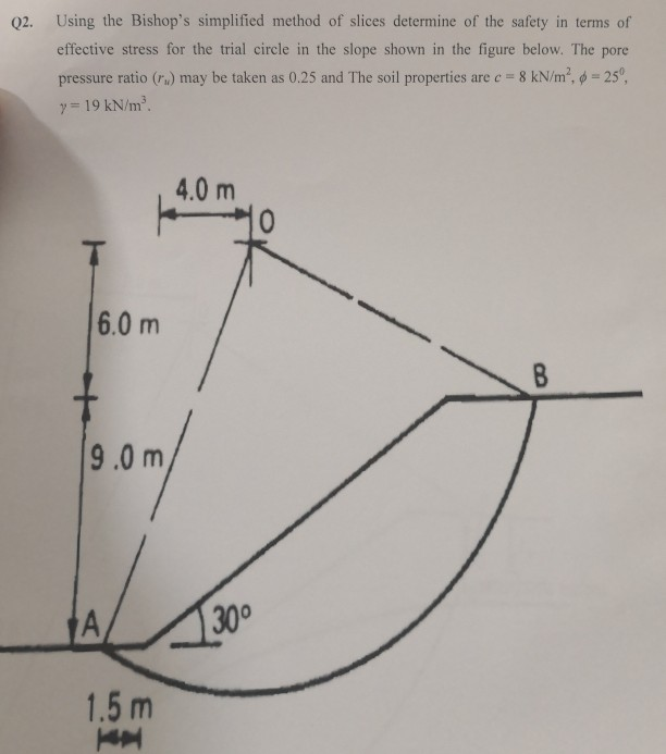 Solved Using the Bishop's simplified method of slices | Chegg.com