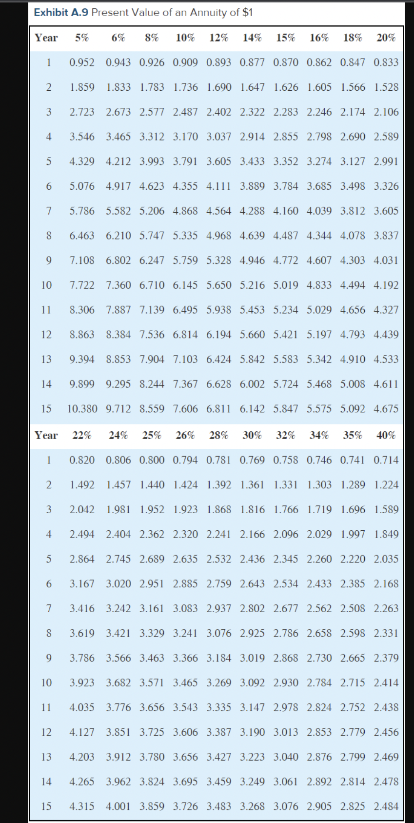 Solved Lucas Company is considering investing in a new | Chegg.com