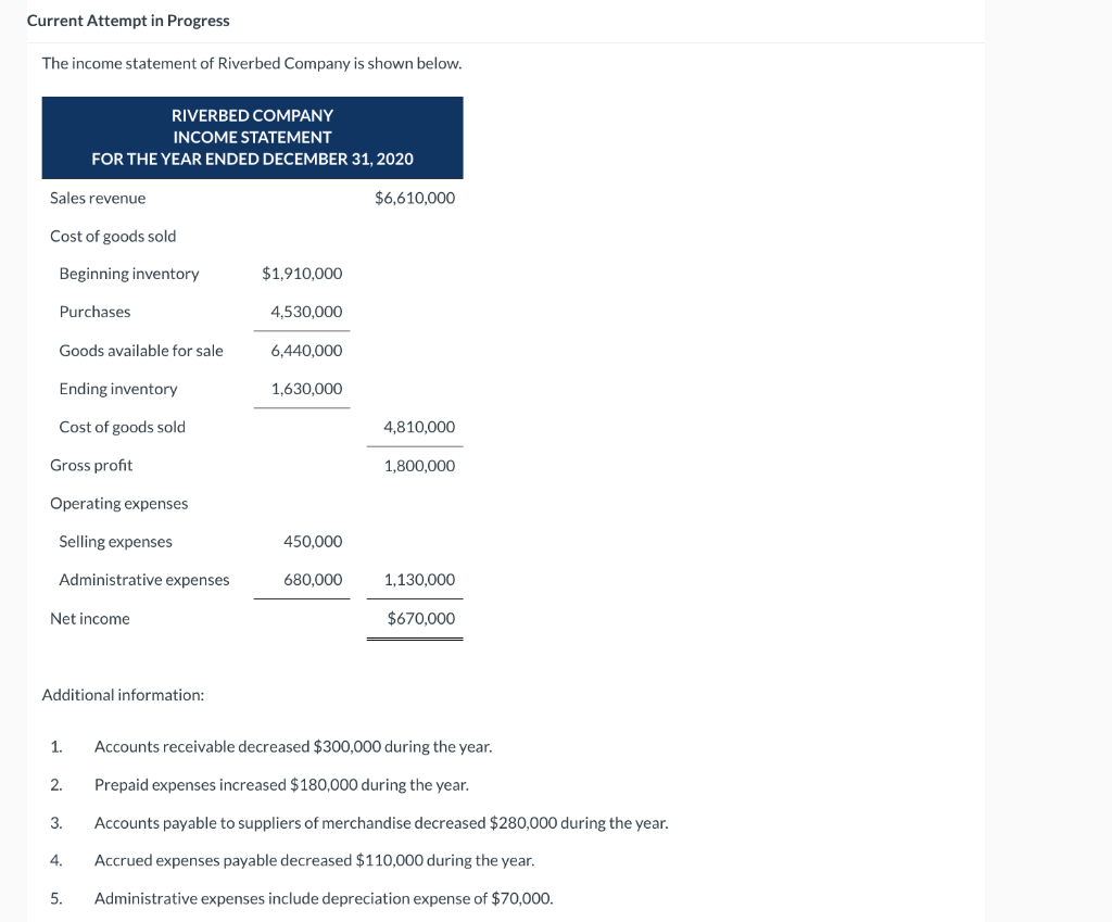 Solved Current Attempt in Progress The income statement of | Chegg.com