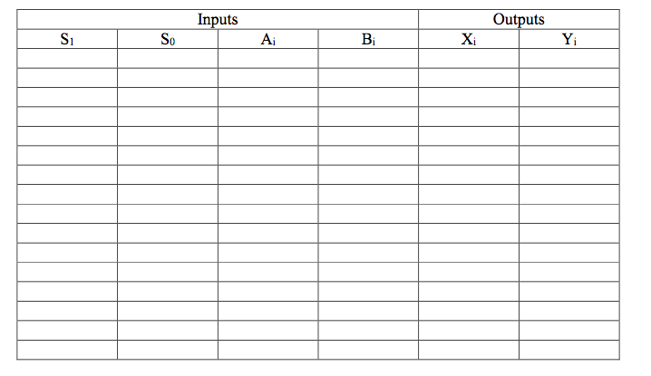 Solved Design a 4-bit arithmetic circuit, with two selection | Chegg.com