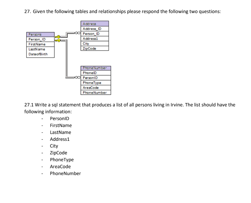 Solved 27. Given the following tables and relationships | Chegg.com
