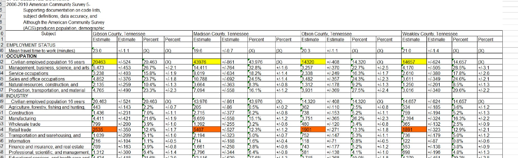 (a) Calculate the Location Quotient (LQ) for the | Chegg.com