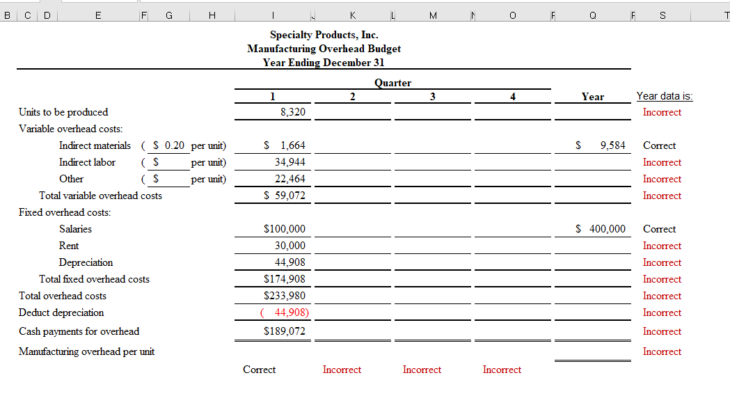 Solved Manufacturing Overhead Budget. Specialty Products, | Chegg.com