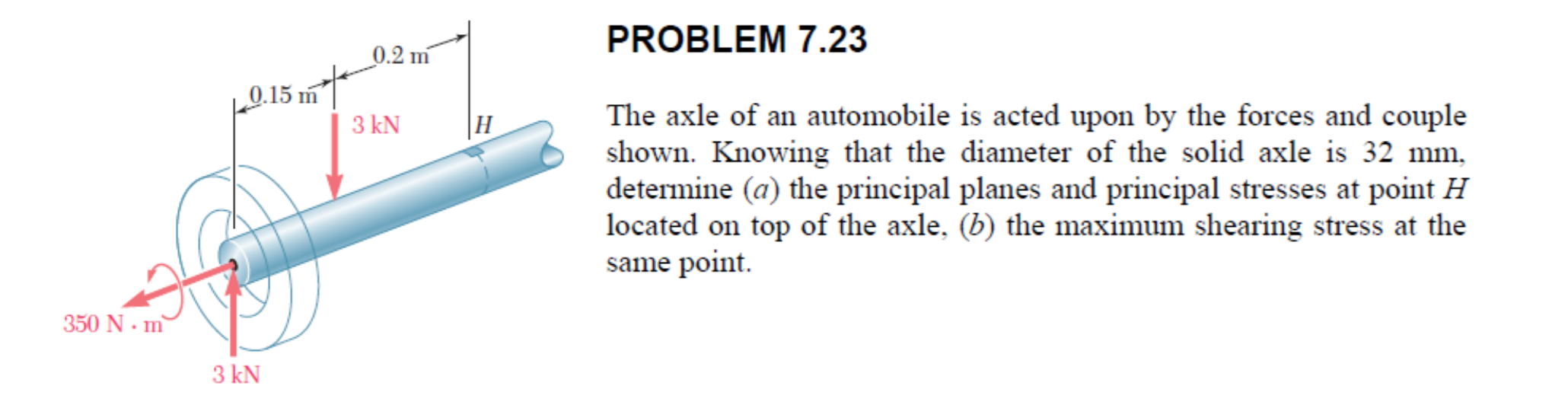 Solved PROBLEM 7.23 | 3 kN H The axle of an automobile is | Chegg.com Solved PROBLEM 7.23 | 3 kN H The axle of an automobile is | Chegg.com