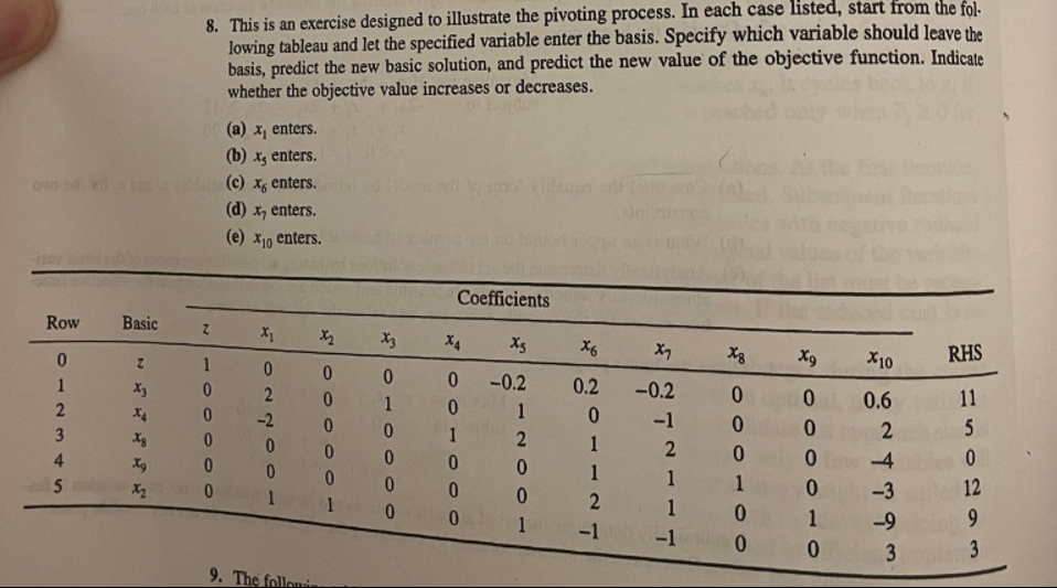 This is an exercise designed to illustrate the | Chegg.com