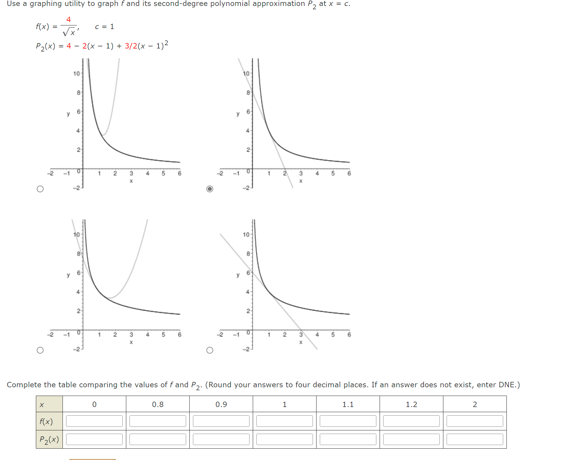 Solved graphing utility to graph f and its second-degree | Chegg.com