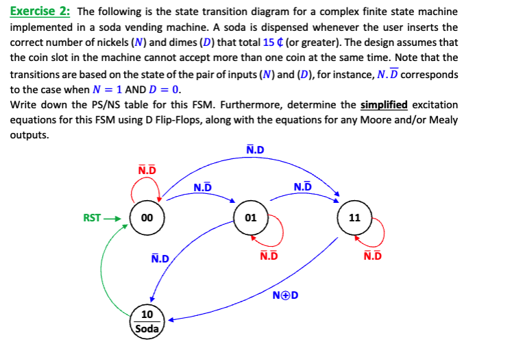 Solved Exercise 2: The following is the state transition | Chegg.com