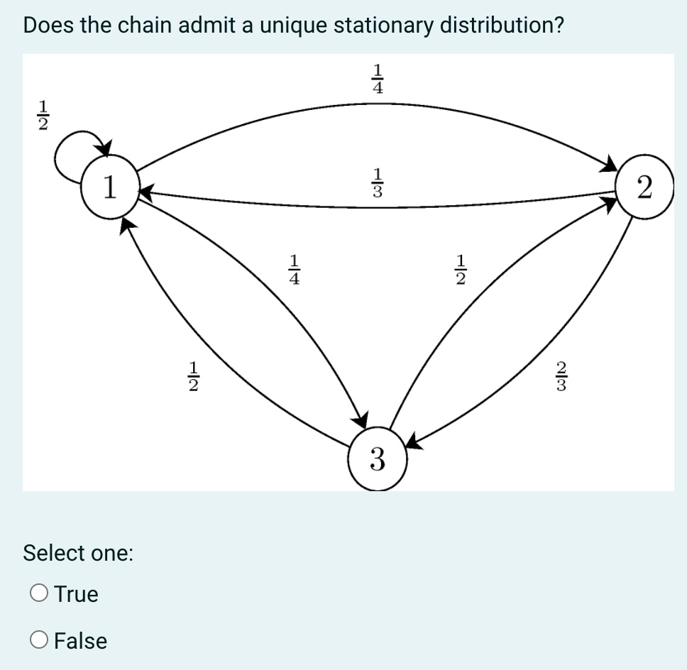 Solved Does the chain admit a unique stationary | Chegg.com