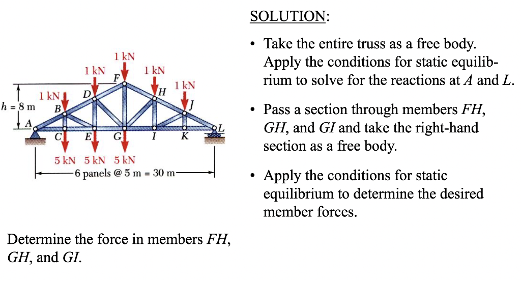 Solved SOLUTION: - Take the entire truss as a free body. | Chegg.com