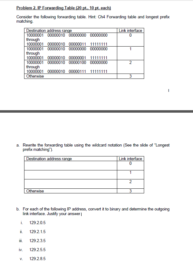 Solved Problem 2. IP Forwarding Table (20 pt., 10 pt. each) | Chegg.com