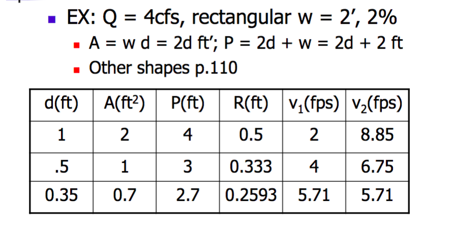 Using Manning’s equation and continuity, design a | Chegg.com